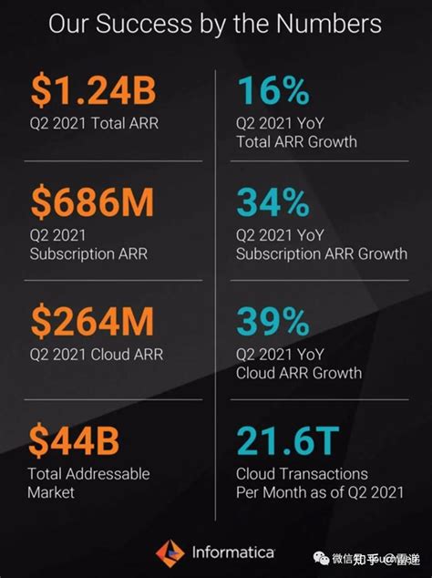 Informatica纽交所上市：市值81亿美元 曾被私有化 知乎