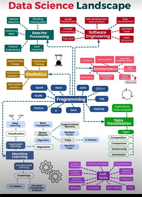 Achraf Khabar Posted On Linkedin