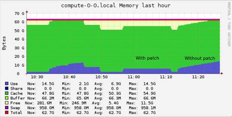 Bug Gpu Memory Leak · Issue 1678 · Lammpslammps · Github