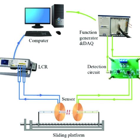 Signal Detection Setup Of The Two Methods In Order To Prove The Download Scientific Diagram