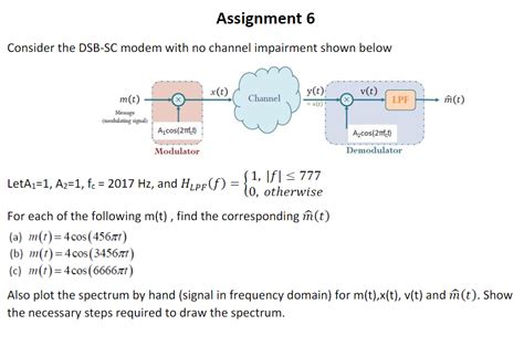 Solved Assignment 6 Consider The DSB SC Modem With No Chegg Com