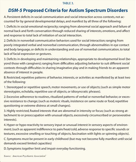 Dsm 5 Criteria For Autism In Picture Form — Insights Of 46 Off