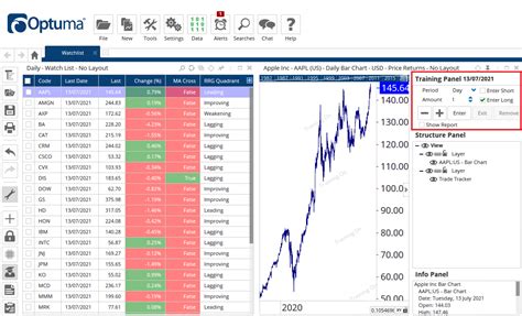 training mode with watchlists