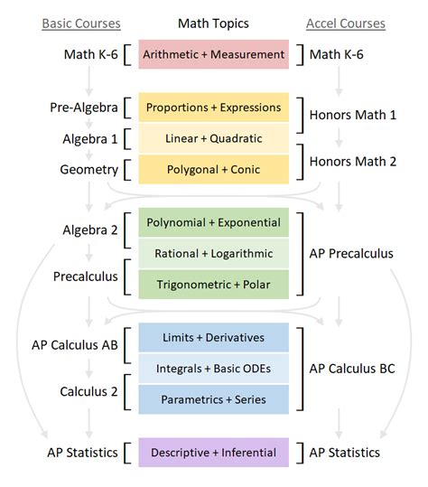 164 Best R Matheducation Images On Pholder This Is Not How Tax