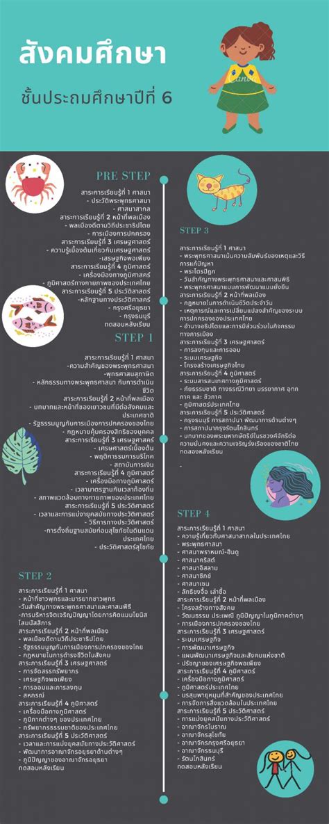 แผนการสอนสังคม ป 6 ปีการศึกษา 2564 Positive Learning