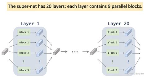 神经网络结构搜索 33 可微方法 Differentiable Neural Architecture Search Chenpaopao