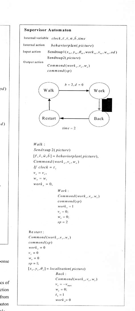Figure 4 From Hybrid I O Automata For Behavior Control System Of Mobile Robots Semantic Scholar