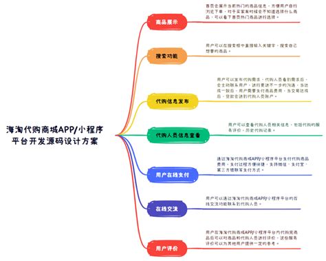 海淘代购商城app小程序平台开发源码设计方案 知乎