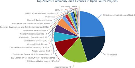 Linux 基金会发布新资源，帮助理解和正确使用开源协议 Linuxeden开源社区