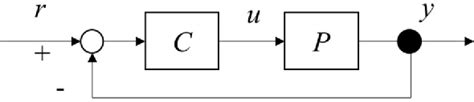 Figure 1 From Lasso Regression And Fictitious Reference Signal For Non Parametric Controller Of
