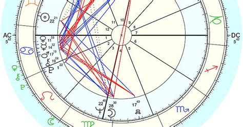 Natal Progressions Album On Imgur