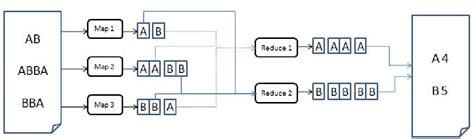 Figure 3 From Three Dimensional Protein Structure Comparison Web Services On The Mapreduce