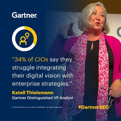 Gartner For It On Linkedin Gartnersec Ciso Digital