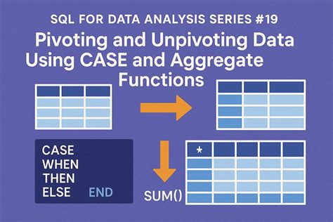 Sql For Data Analysis Series 19 Pivoting And Unpivoting Data Using