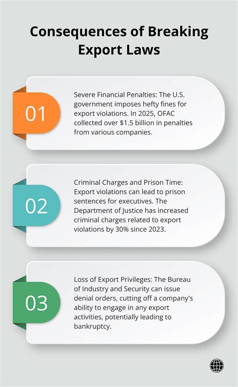 Are You Violating Export Compliance Laws Globalsell