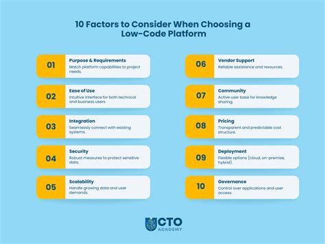 how to choose the optimal low code no code platform cto academy