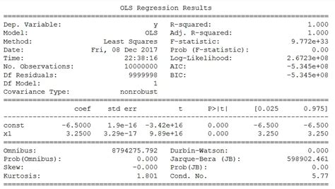 用Python实现线性回归 种方法哪个最高效 知乎