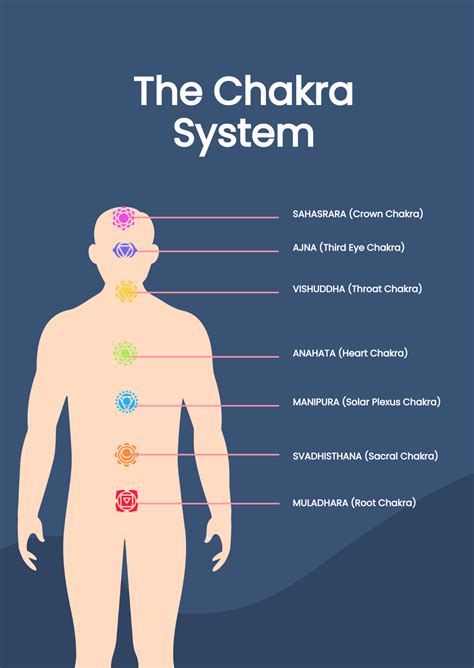 Free Chakra Chart Templates Editable And Printable