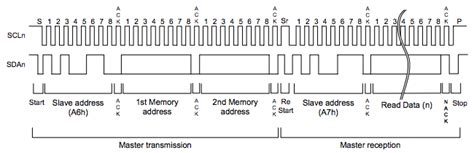 Eeprom Communication Using Renesas Riic Edn