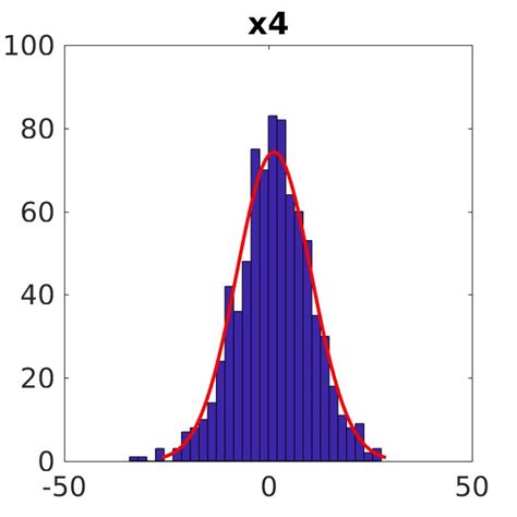 Left The Sensors Distribution In The Xy Plane Of The Computational
