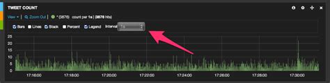 elasticsearch kibana でデータの可視化 hello elasticsearch medium
