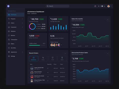 Dark Mode Admin Dashboard By Dmitry Sergushkin On Dribbble