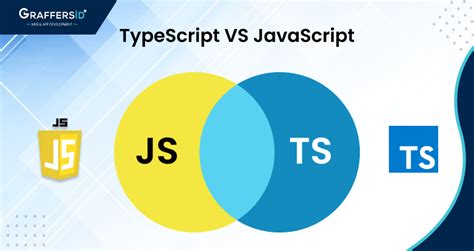 Typescript Vs Javascript What To Choose In 2024