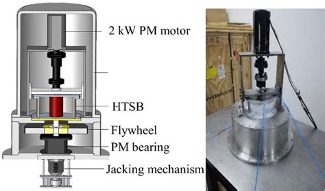 Structure Of Prototype And Its Photo Download Scientific Diagram