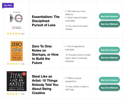 lasso affiliate plugin review features pricing alternatives worth it