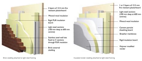 Cold Formed Steel Framing Details
