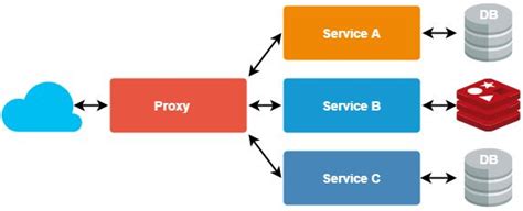 uttam wakchaure on linkedin java microservices springboot restfulapi uttamwakchaure