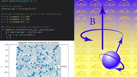 Visualization Of An Electrons Magnetic Field With Python Code Youtube