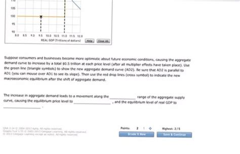The Following Graph Shows The Aggregate Demand AD1 Chegg Com