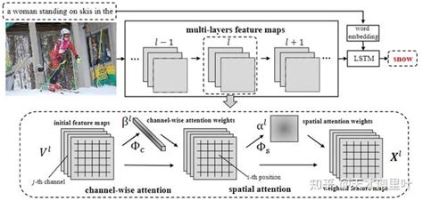 图像描述生成（image Caption） 知乎