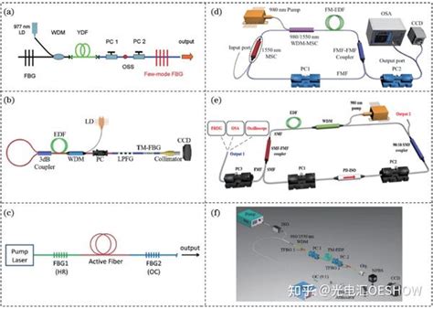 如何利用激光谐振腔直接输出涡旋光场？ 知乎