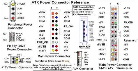 Pc Power Supply Color Code Voltage