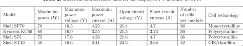Table 2 From Anfis Based Estimation Of Pv Module Equivalent Parameters