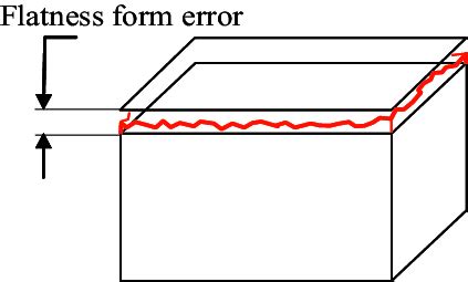 Flatness And Parallelism