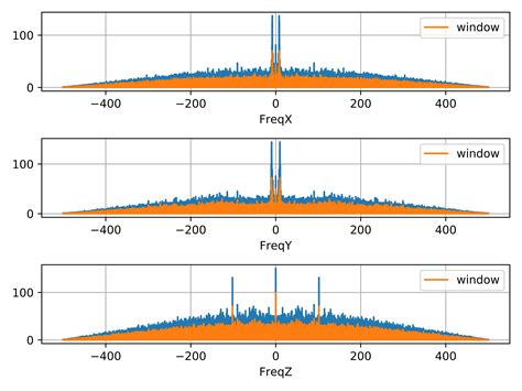 signal analysis acceleometer noise and fft signal processing stack