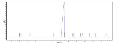 气相色谱仪液相色谱仪氮气发生器氢气发生器低噪音空气泵顶空进样器色谱耗材 上海纳析仪器有限公司