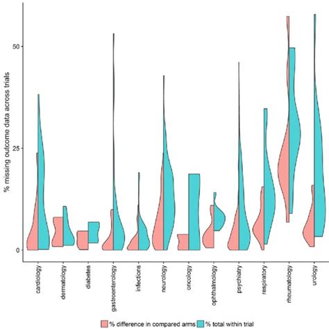 Split Violin Plots Grouped By Health Specialty Red Violins Illustrate