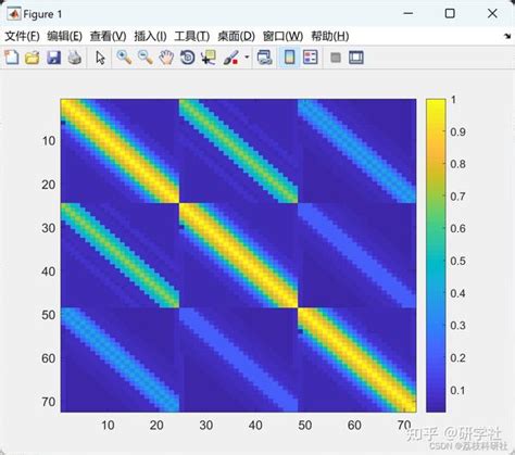 【风电预测】考虑预测误差不确定性的风电预测研究（matlab代码实现） 知乎