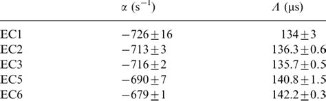 Values And Corresponding Mean Generation Times L Deter Mined From Download Scientific