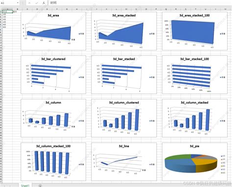 3w 字！pythonexcel 报表自动化指南excel Python Csdn博客
