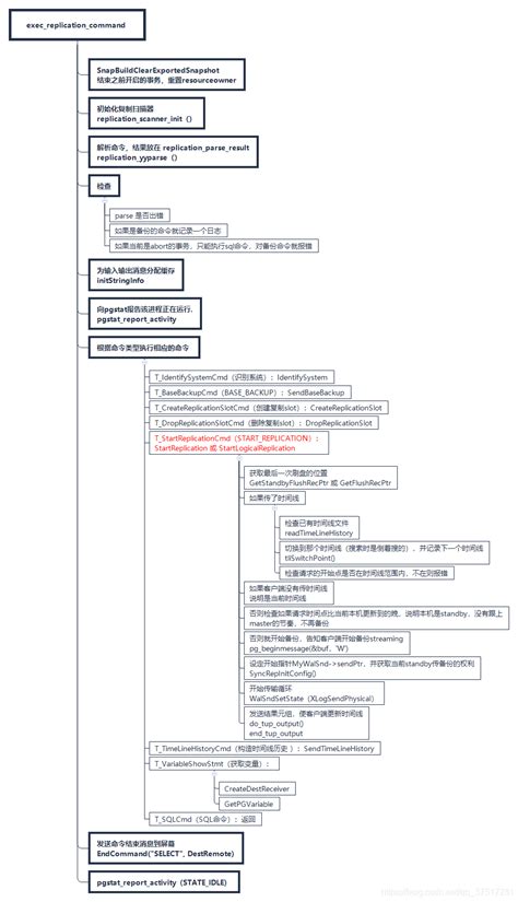 postgresql源码阅读笔记9（参考husthxd在itpub的博客） pg代码阅读 csdn博客