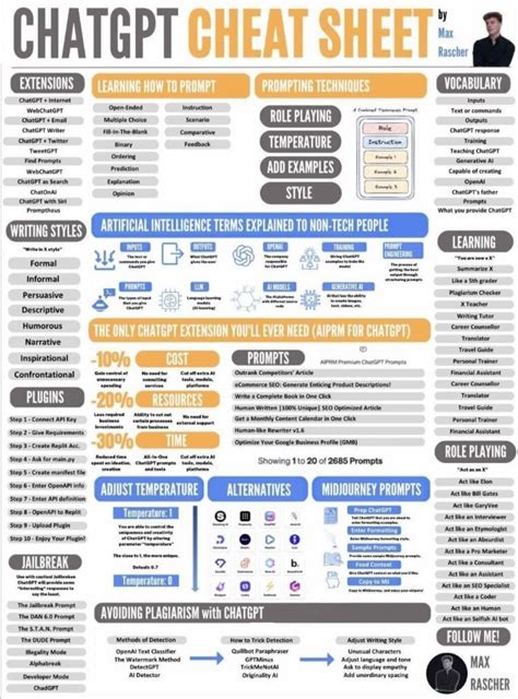 Inzamam Ahmad 👨🏻‍💻 On Linkedin Chatgpt Cheat Sheet