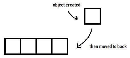 Vector Push Back Vs Emplace Back Coding Ninjas Codestudio