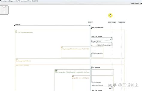 最好用的嵌入式工程的代码分析工具 UnderStand 知乎
