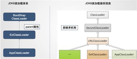 Java类加载机制java中的类加载机制 Csdn博客