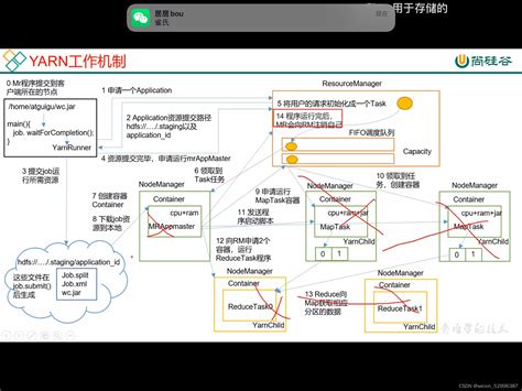 hadoop之yarn hadoop yarn list csdn博客